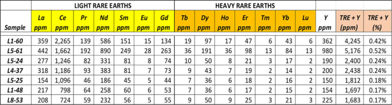 Lomiko Metals Identifies New Rare Earth Element (“REE”) Anomalies at ...